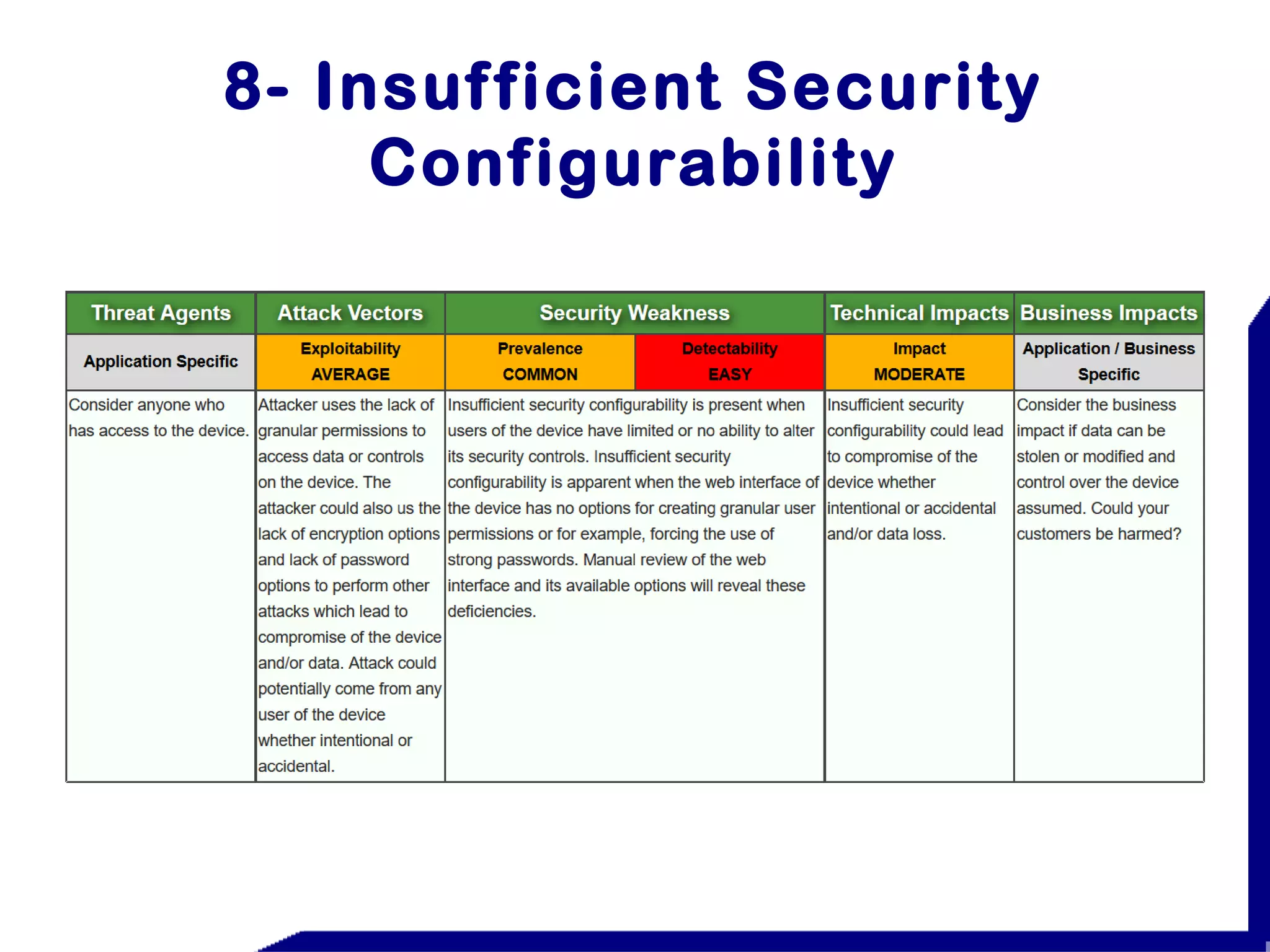 IoT security (Internet of Things) | PPT