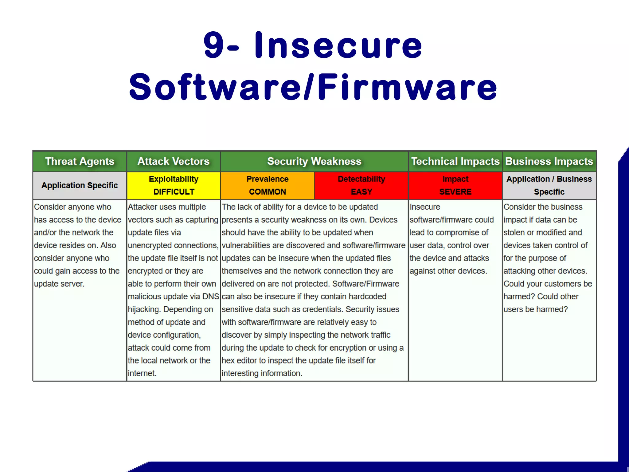 IoT security (Internet of Things) | PPT