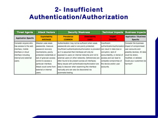 IoT security (Internet of Things) | PPT