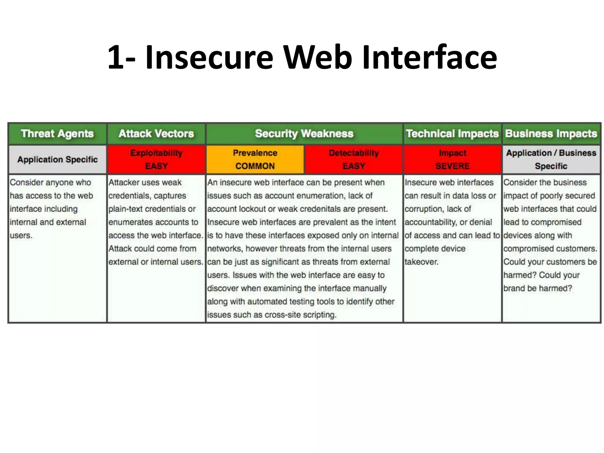 Iot Security Ppt