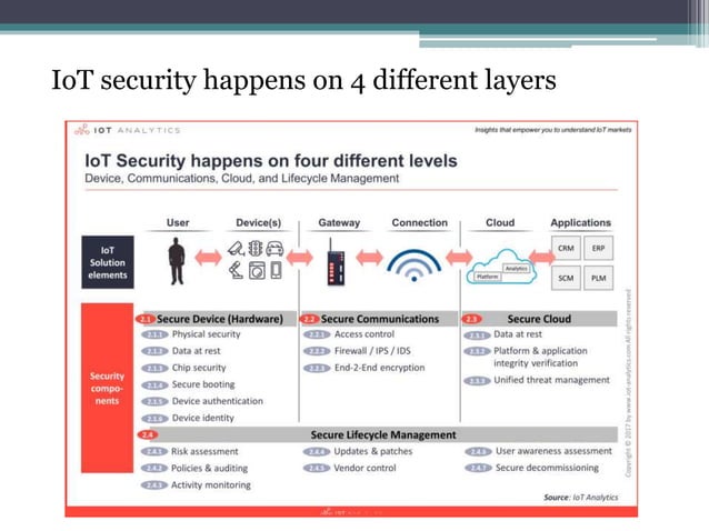 IoT security | PPT