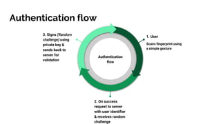 Iot security and Authentication solution | PPTX