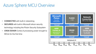 Io t security and azure sphere | PPTX | Cloud Computing | Internet