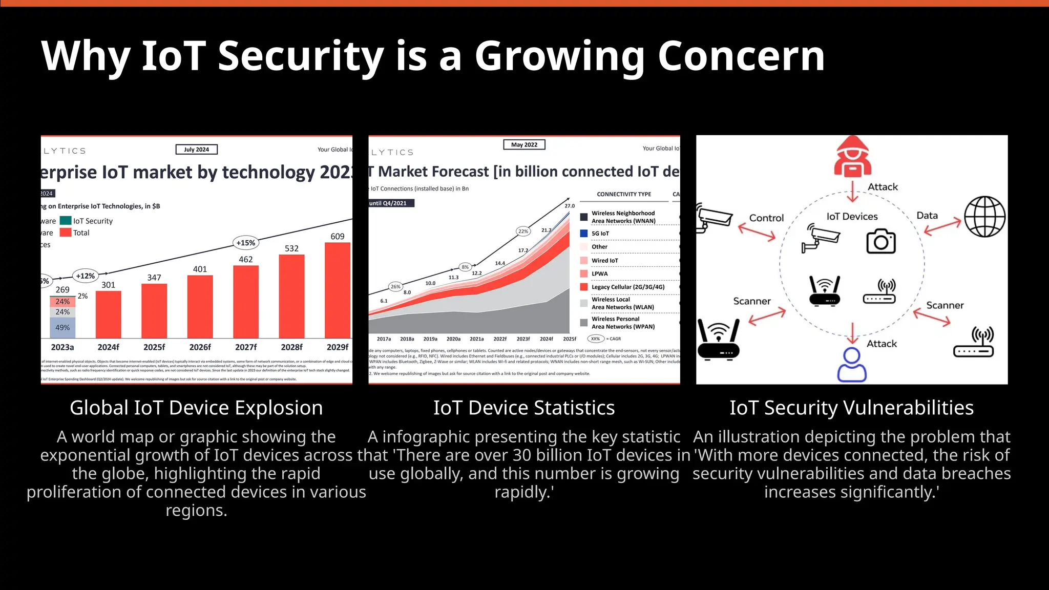 Iot Security And Data Privacy Concernspptx