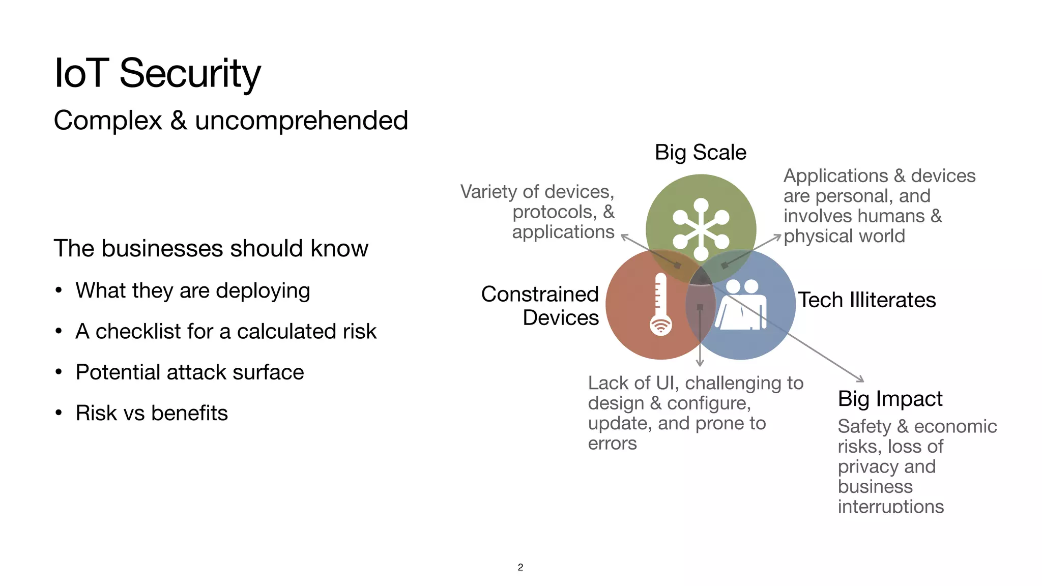 IoT Security Assessment - IEEE PAR Proposal | PPT | Free Download
