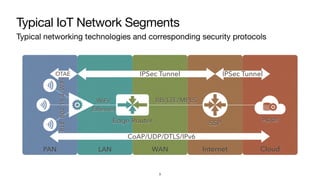 IoT Security Assessment - IEEE PAR Proposal | PPT