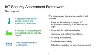 IoT Security Assessment - IEEE PAR Proposal | PPT