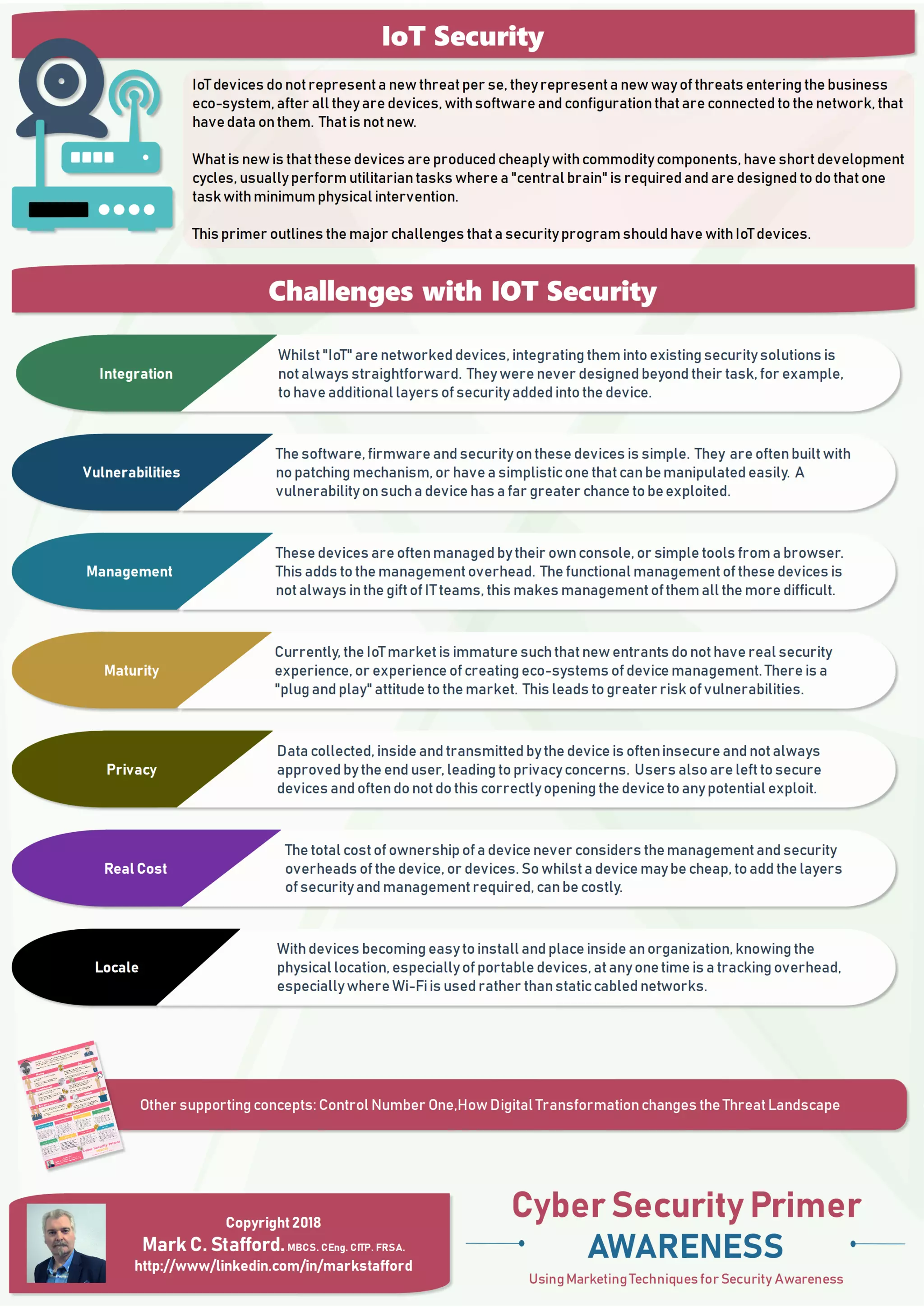 Cyber Security Primer - IOT - The Cyber Security Challenges with IOT | PDF