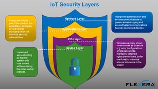 IoT Security Layers Infographic | PPT