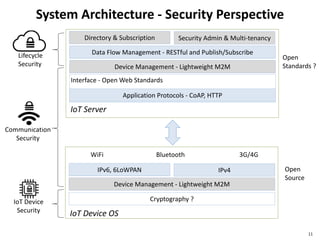 IoT Security and Privacy Considerations | PDF