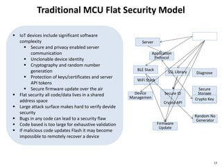 IoT Security and Privacy Considerations | PDF