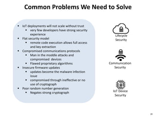 IoT Security and Privacy Considerations | PDF