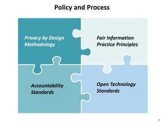 IoT Security and Privacy Considerations | PDF