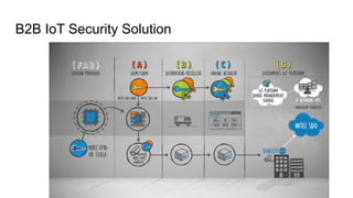IoT security reference architecture | PPT