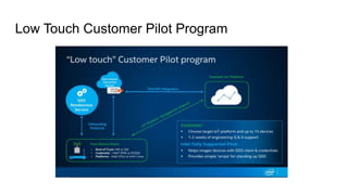IoT security reference architecture | PPT