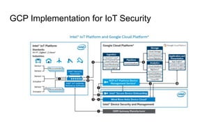 IoT security reference architecture | PPT