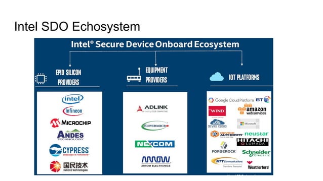 IoT security reference architecture | PPT