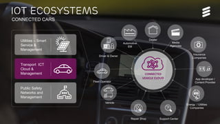 The Internet of Things, Opportunities and Challenges | PPT