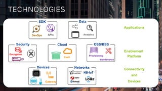 The Internet of Things, Opportunities and Challenges | PPT