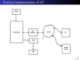 understating the basic Internet of things (IoT) | PPT