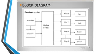 Iot based smart home | PPTX