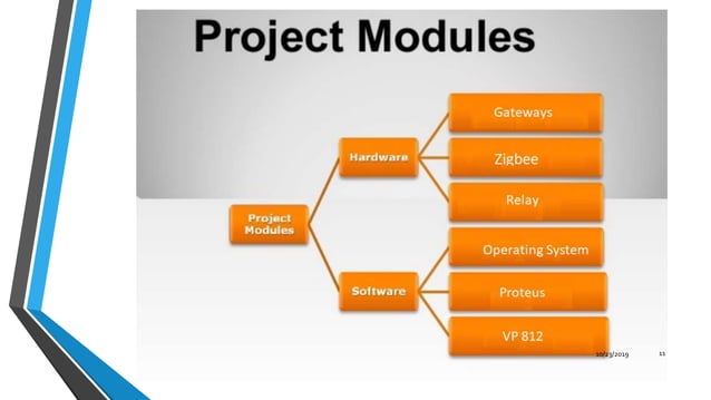 Iot based smart home | PPTX