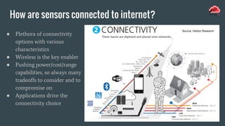 IoT sensor devices | PDF
