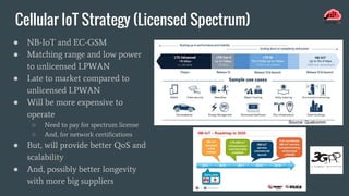 IoT sensor devices | PDF