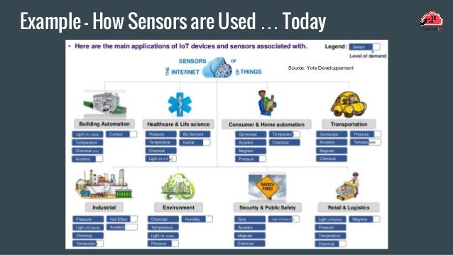 IoT sensor devices