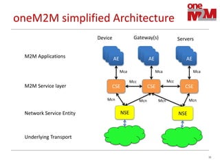Iot Service Layer Evolution | PDF