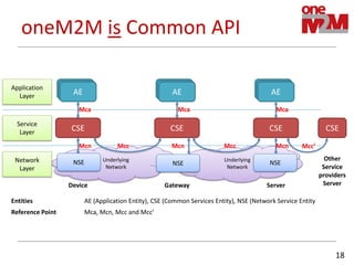 Iot Service Layer Evolution | PDF