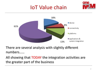 Iot Service Layer Evolution | PDF