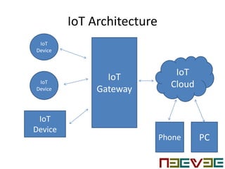 Internet of Things Architecture / Topology | PPT