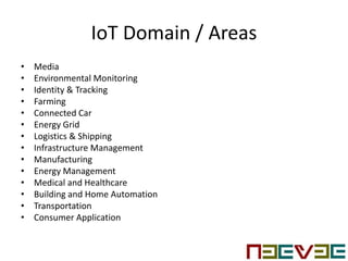 Internet of Things Architecture / Topology | PPT