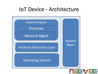 Internet of Things Architecture / Topology | PPT