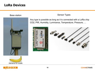 IoT: LoRa and Java on the PI | PPT