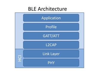 Internet of Things Protocol - Session 2 | PPT