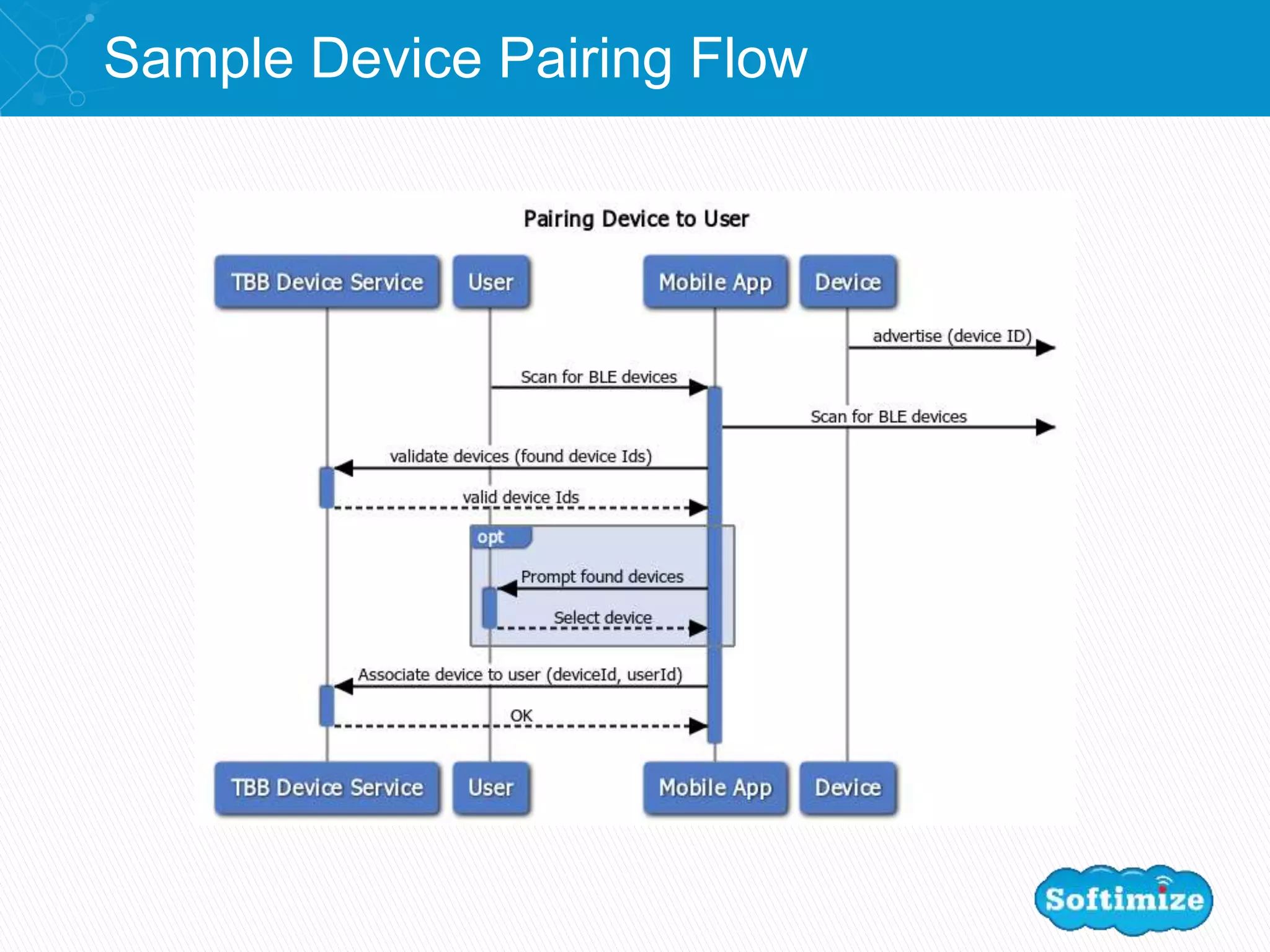 IoT setup and pairing | PPTX