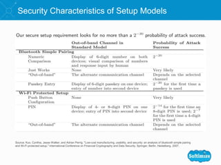 IoT setup and pairing | PPTX