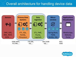 IoT setup and pairing | PPTX