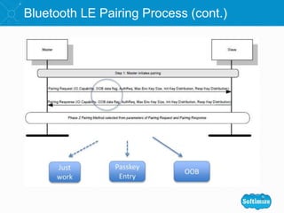 IoT setup and pairing | PPT