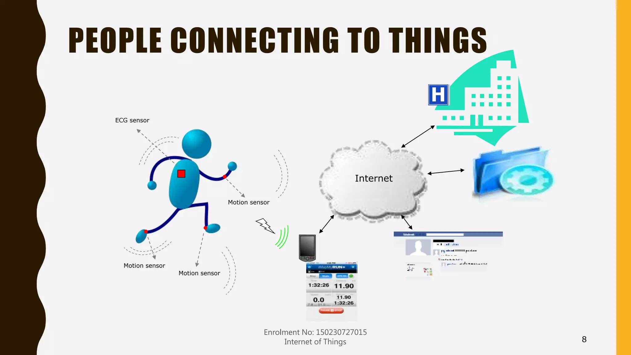 Internet of Things with Cloud Computing and M2M Communication | PPTX