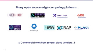 IoTShow.in Bangalore 2019 - a Recap on 'IoT and Edge' Talk. | PDF