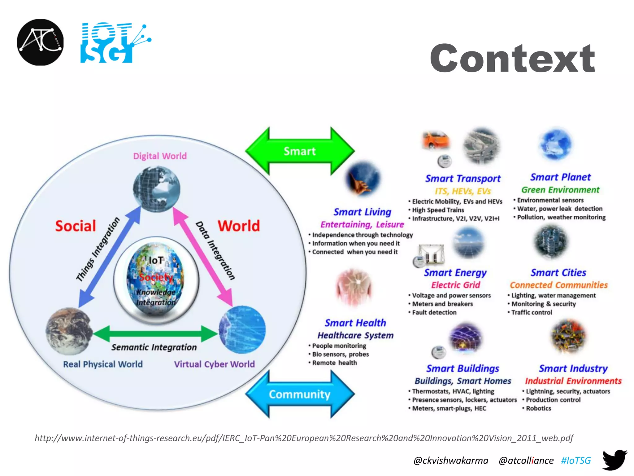 INTEROPERABILITY & IOT: GETTING EVERYTHING CONNECTED | PDF