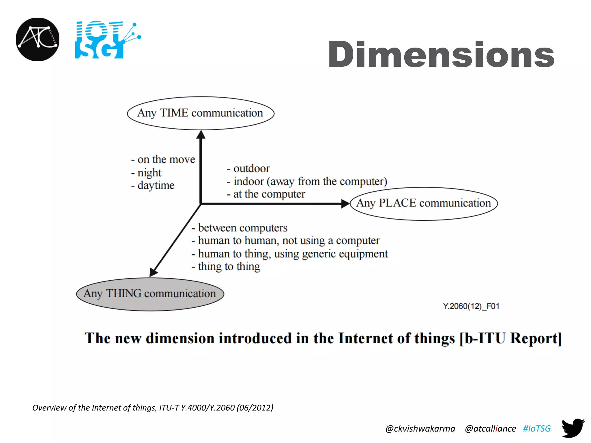 INTEROPERABILITY & IOT: GETTING EVERYTHING CONNECTED | PDF