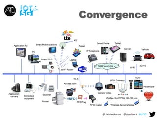 INTEROPERABILITY & IOT: GETTING EVERYTHING CONNECTED | PDF