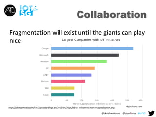 INTEROPERABILITY & IOT: GETTING EVERYTHING CONNECTED | PDF