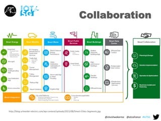 INTEROPERABILITY & IOT: GETTING EVERYTHING CONNECTED | PDF