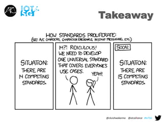 INTEROPERABILITY & IOT: GETTING EVERYTHING CONNECTED | PDF