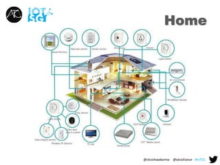 INTEROPERABILITY & IOT: GETTING EVERYTHING CONNECTED | PDF